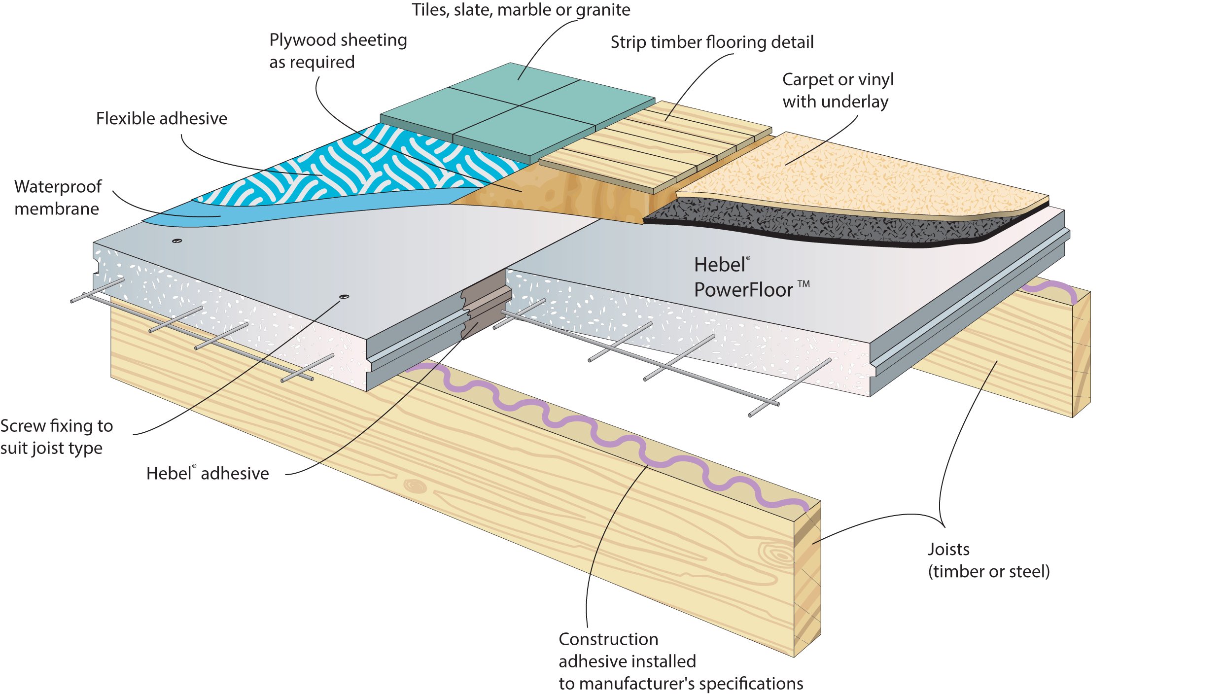 A Comfortable Home From The Ground Up